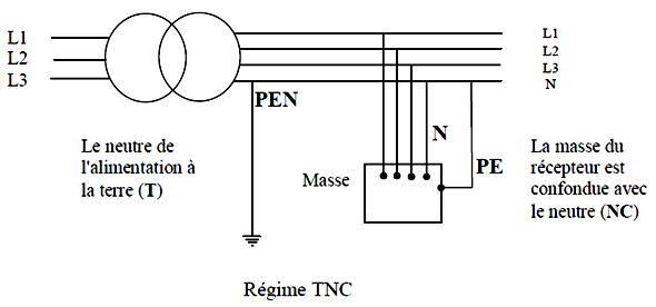 Régime TNC [Chapitre 6: Régimes de neutre]